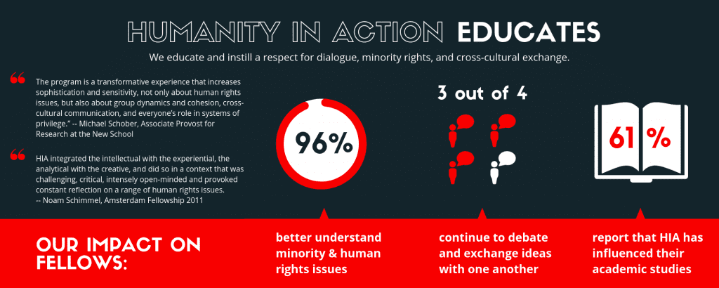 Impact - Humanity in Action