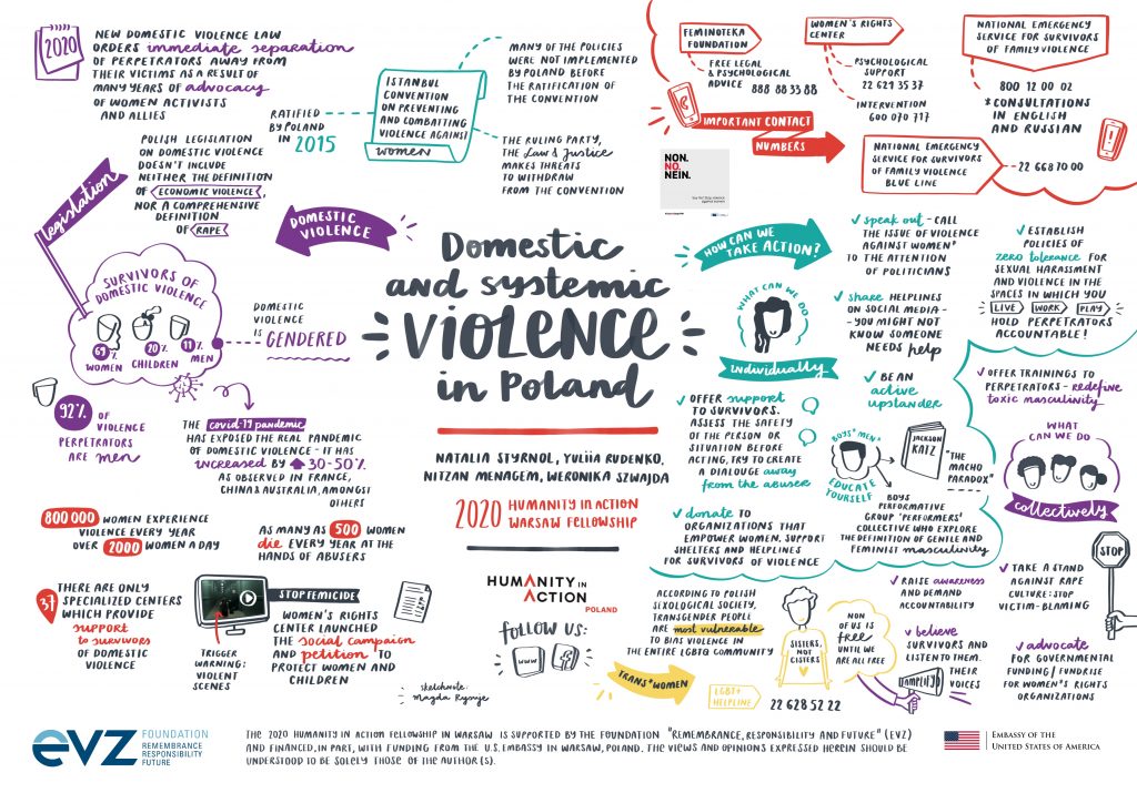 Check out Humanity in Action Poland knowledge board on Domestic and ...